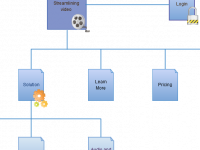 Website Navigation Plans & Diagrams | Creately